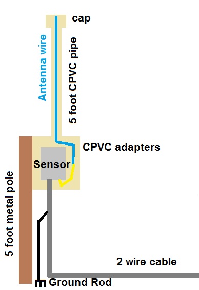 903-383-7047 Lightning Sensor Module