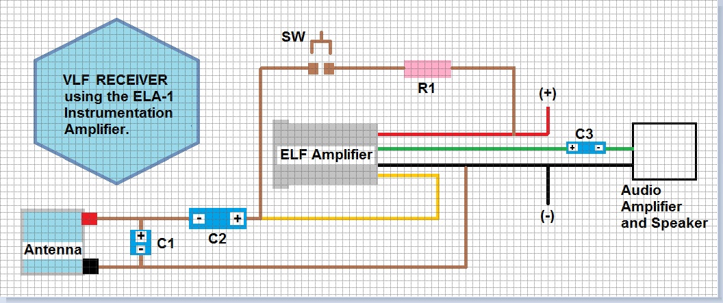 903-383-7047 ELF - VLF Instrumentation Amplifier.